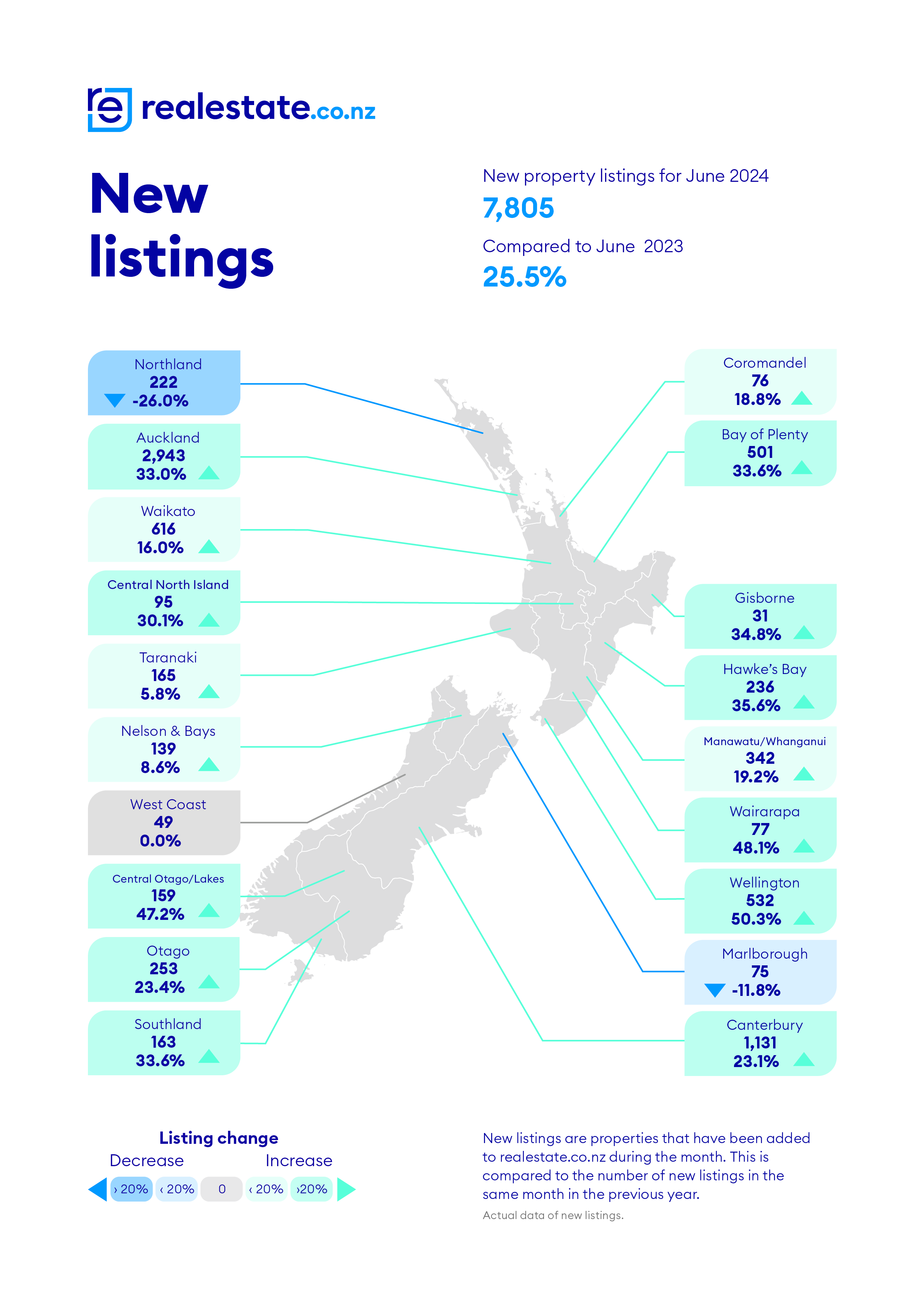 Significant 18-month stretch of price stability: Will new regulation ...